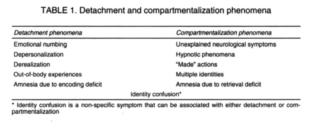Dissociation | Pathways Of Mine(d)