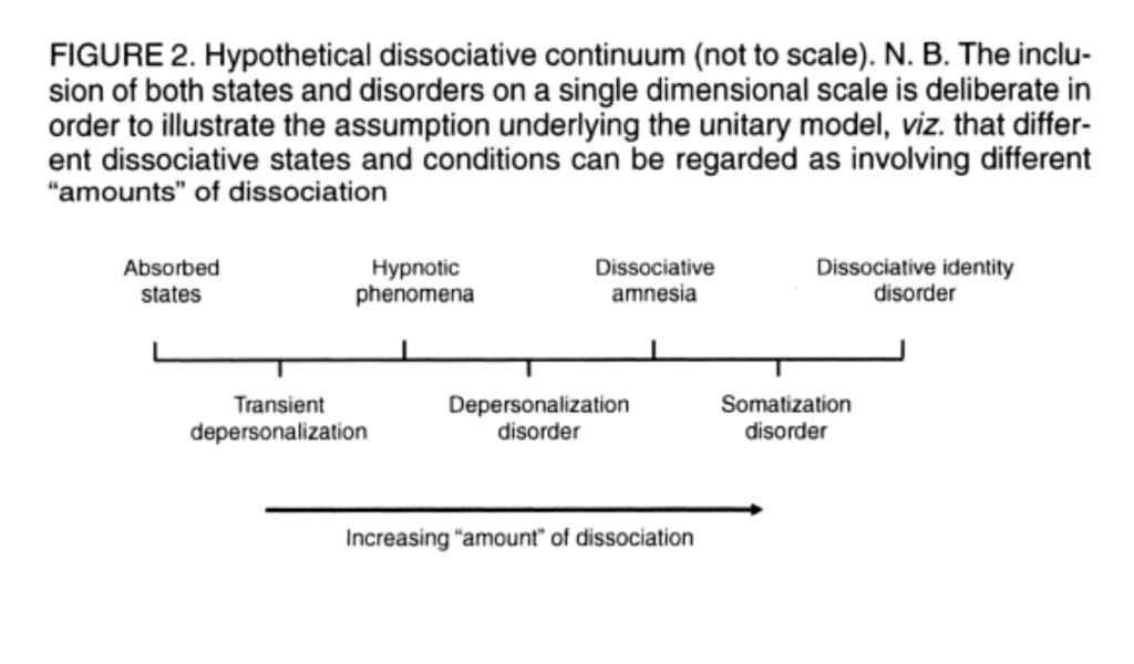 Dissociation | Pathways Of Mine(d)