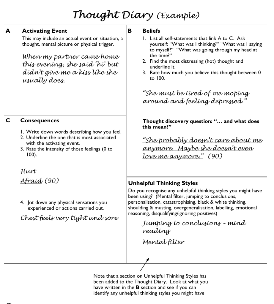 The A-B-C Model of CBT | Pathways Of Mine(d)