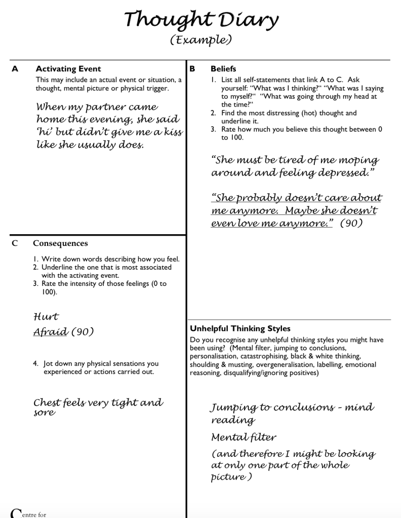 The A-B-C Model of CBT | Pathways Of Mine(d)